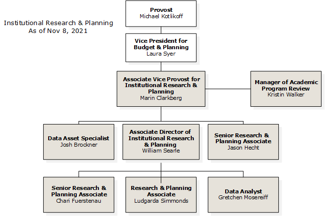 About Us - Institutional Research & Planning