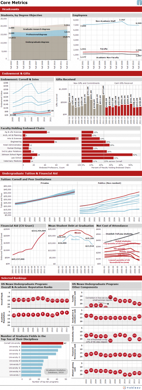 Strategic Metrics - Institutional Research & Planning